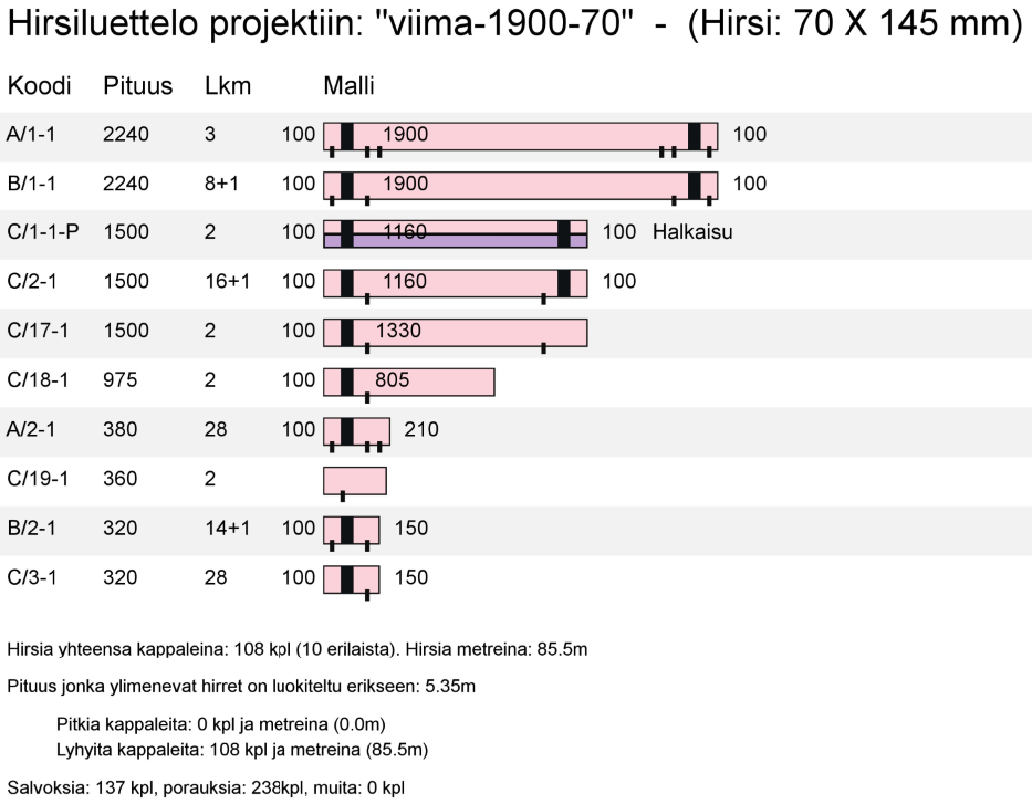 Viima 1900, 70x145 höylähirsi